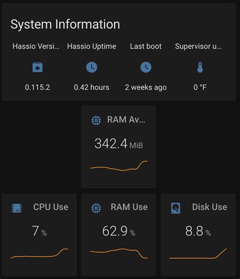 Command Line Sensors Not Working Configuration Home Assistant Community