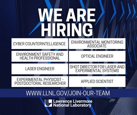 Lawrence Livermore National Laboratory On Linkedin Llnl Llnljobs Hiring Jobopportunities