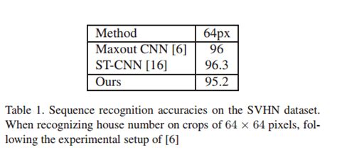 Stn Ocr A Single Neural Network For Text Detection And Text Recognition Synced