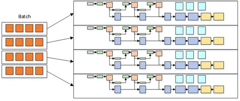 Nv Wavenet Better Speech Synthesis Using Gpu Enabled Wavenet Inference Nvidia Technical Blog