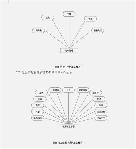 Java毕业设计 基于springboot 的影城管理系统 Csdn博客