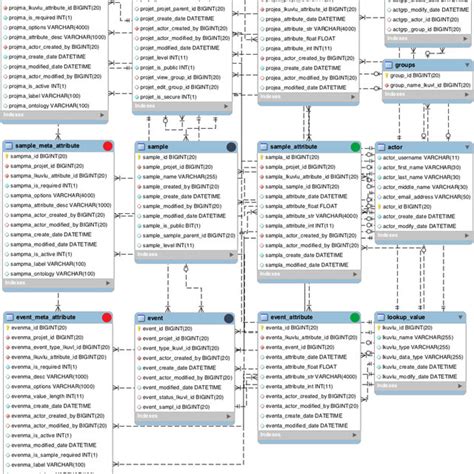 Multiple Sample Excel Template File Csv Format Gui Screenshot
