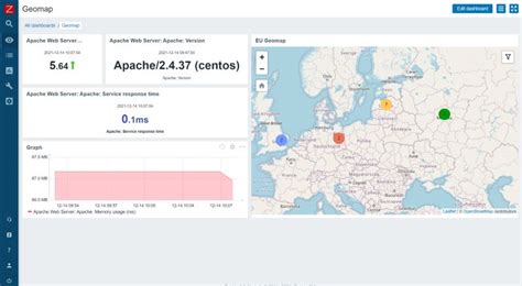 Zabbix On Linkedin Zabbix Machinelearning Prometheus