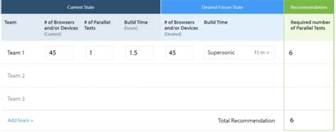 How Automation Of Regression Test Cases Can Be Cost Effective