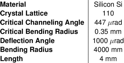 2 Parameters Defining The Crystal Download Scientific Diagram