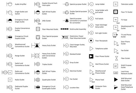 Electrical Symbols For Extinguishers In Plans