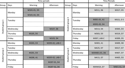 Course Timetabling For The Fall Semester Model 1 Download Scientific