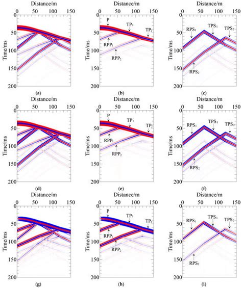 An Application Of 3d Cross Well Elastic Reverse Time Migration Imaging Based On The Multi Wave