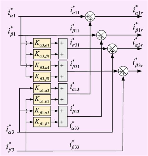 Figure From Open Circuit Fault Tolerant Control For Nonsinusoidal Back EMF Five Phase PMSM