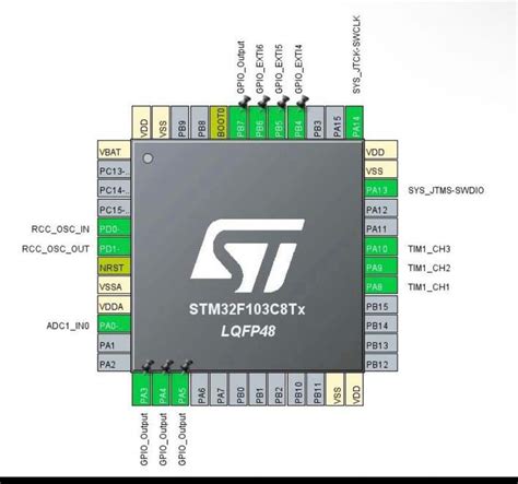 Stm32 Based Speed Control For Sensored Bldc Motor Freelancer