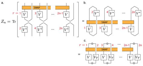 fig s2 partition function zn for the nth moment of the density