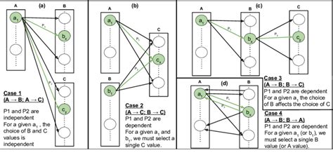 Fd Patterns Interaction Cases Download Scientific Diagram