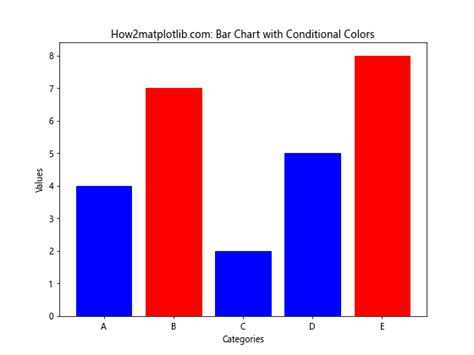 Matplotlib柱状图颜色设置:全面指南与实用技巧 Matplotlib三维柱状图设置子模块 赛派号 Matplotlib柱状图颜色设置:全面指南与实用技巧 Matplotlib三维柱状图设置子模块 赛派号