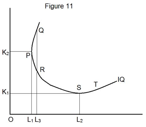 Isoquant Meaning And Properties ToughNickel