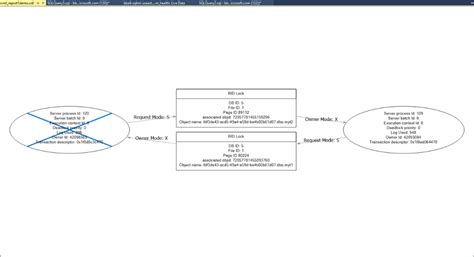 Monitoring Deadlocks In Azure Sql Managed Instance
