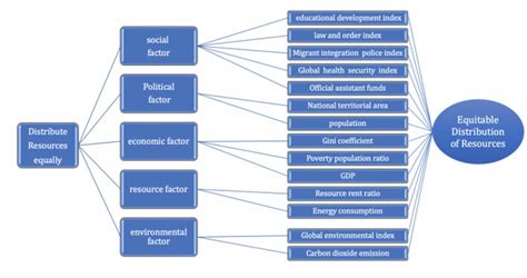 The Hierarchical Structure Model Let There Be A Certain Layer Of N Download Scientific Diagram