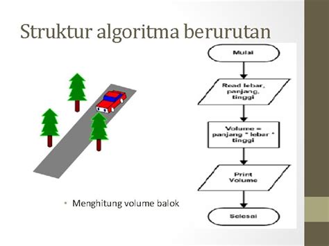 Algoritma Pemrograman I Flowchart Sistem Definisi Flowchart Flowchart
