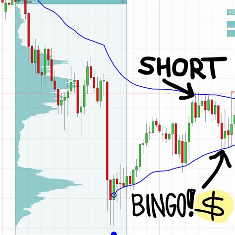 Day Trading With Anchored Vwap And Volume Profile