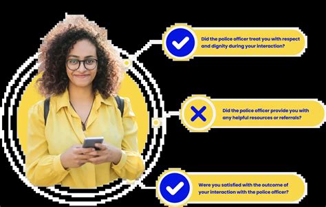 How To Measure Community Policing Effectiveness With Surveys Officer Survey Public Police