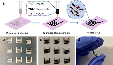 A Schematic Of The Diw Process Of 3d Printed Flexible Mscs With Fe 2