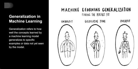 Hamzat Mubarak On Linkedin Datascience Analytics Bigdata