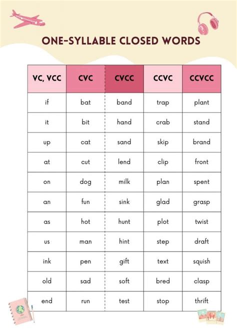 Closed Syllable Everything You Need To Know