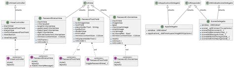 Creating The PasswordTextField With Swift