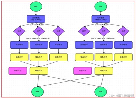 摸鱼大数据——spark core——spark内核调度 spark dra和spark default parallelism的关系 csdn博客