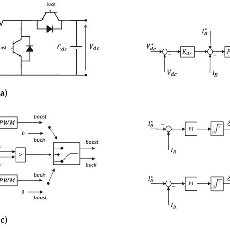 A Battery Dc Dc Circuit Diagram B Dc Voltage Droop Control C Dc Download Scientific