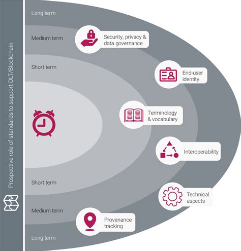 Figure 1 From Understanding The Landscape Of Distributed Ledger Technologiesblockchain