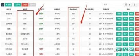 00后小姐姐用短视频获客系统精准引流客户日均200？ 知乎