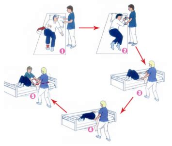 Benefits Of Using Medical Draw Sheet Spring Hometextile Blog