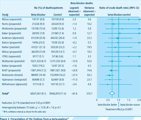 Figure 2 From G Meta Analysis Is A Statistical Technique For Combining