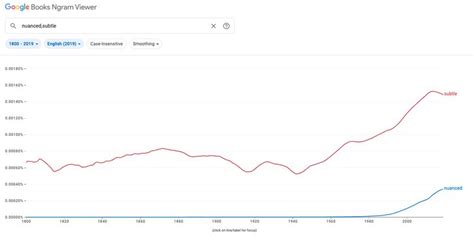 Linkedin Sujin Kang Phd 페이지 프롬프트 Prompting Promptengineering Chatgpt