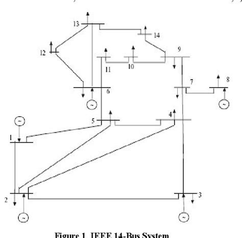 Figure 1 From Contingency Ranking And Analysis Using Power System