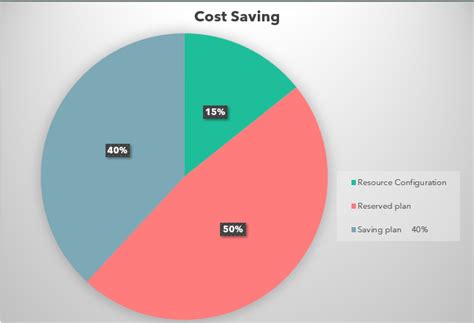Cloud Cost Optimization For Containers And Serverless Architectures The Cloudtechner Blog
