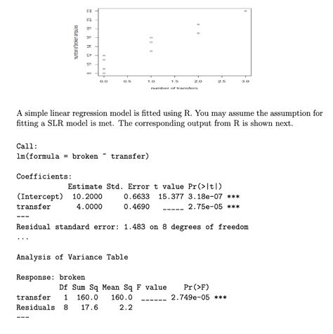Solved A Simple Linear Regression Model Is Fitted Using R Chegg