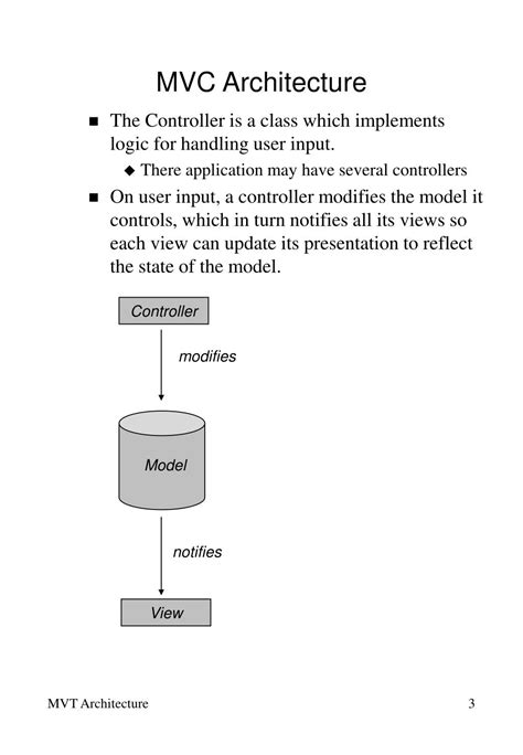 PPT Model View Controller Architecture PowerPoint Presentation Free Download ID