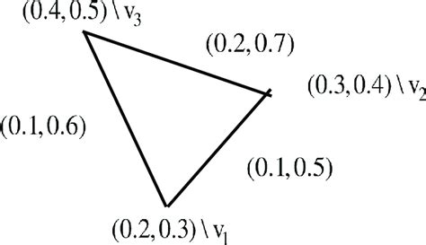 A Vague Graph Representation For Example 1 Download Scientific Diagram