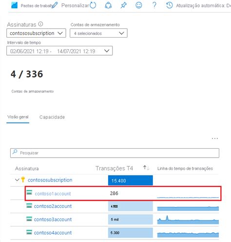 Práticas Recomendadas Para Monitorar O Armazenamento De Blobs Do Azure