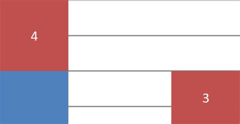 Sex Wise Prevalence Of Co Morbidities Among 32 Newly Diagnosed HIV Cases Download Scientific
