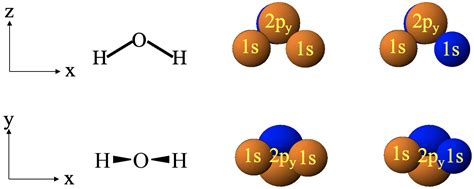 Section 4 2 1 Orbital Overlap Chemistry Libretexts