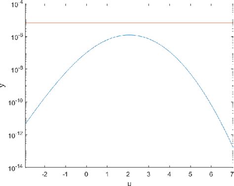 figure 1 from an evaluation of the advanced raim threat model