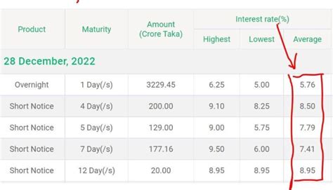 Sadman Sakib Posted On Linkedin