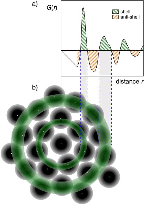Schematic Representation Of The Reduced Pair Distribution Function Gr Download Scientific