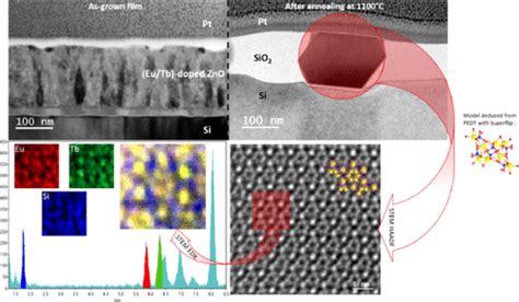 （tb，eu） 9 43 （sio 4 ） 6 O 2 δ 氧磷灰石结构作为退火（eu，tb）掺杂的zno Si结中的纳米夹杂物的识别：电子衍射和化学对比成像研究 Inorganic