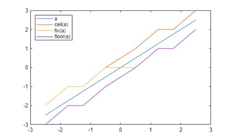 Floor Redondeo Hacia Infinito Negativo Matlab