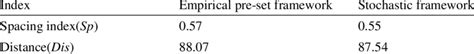 Empirical Pre Set Framework Of Multi Reservoir Flood Control Operation