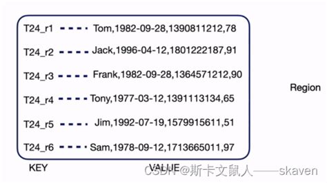 pcta考前辅导 sql语句的解析和编译可以跟pd的tso异步执行 csdn博客
