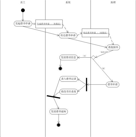 C 酒店管理系统uml图 图书管理系统uml包图 随意云